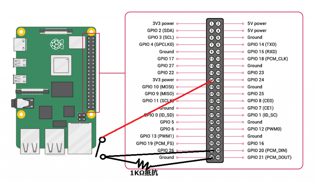 SOLIDでタスクと割り込み（連載9） / SOLID - enjoy Development