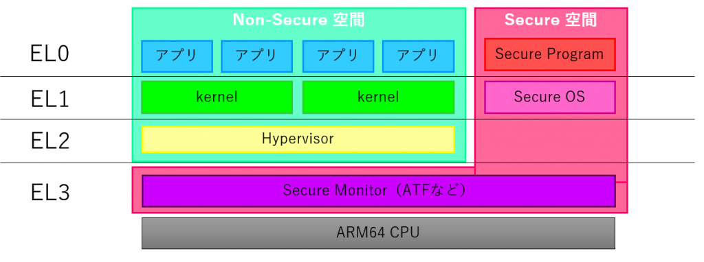 QEMUでハードウェアなし開発ー2（連載22） / SOLID - enjoy Development